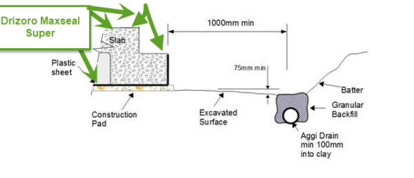 Soil Heave–Protecting Slab During Construction