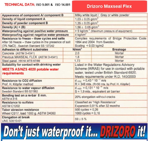Drizoro Maxseal Flex – Flexible Waterproofing membrane - Online ...